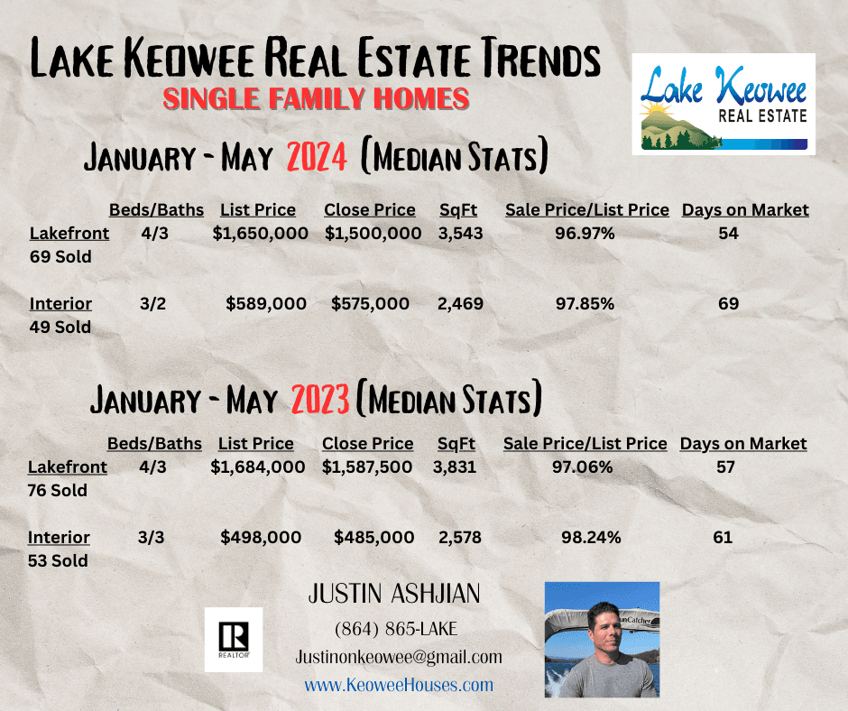 Lake Keowee Informational Guide – Lake Keowee Real Estate